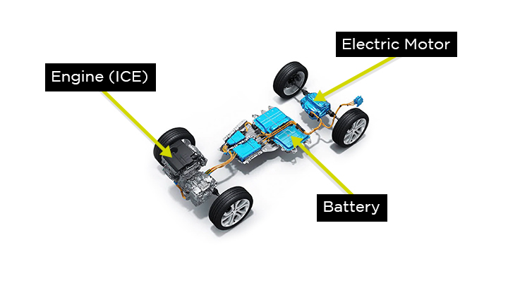 Plug-in Hybrid Cars (PHEV)